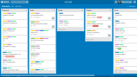 Trello et Confluence : comment les utiliser ensemble ? - AZARA Consulting